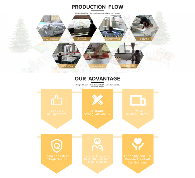 our factory – Asweets